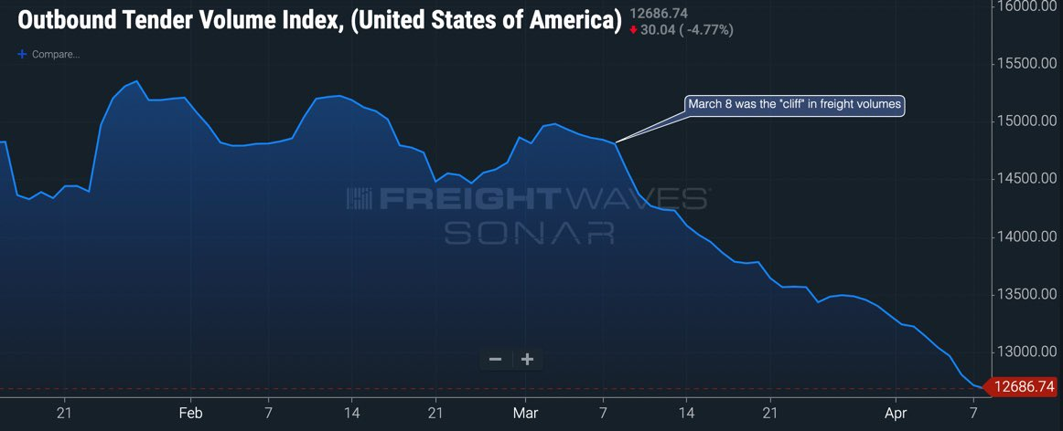 More on freight/Commodities/Rates | | The Boock Report